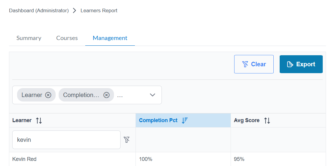 Learners Report – YesLMS