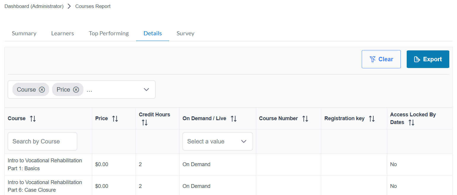 Courses Report – YesLMS