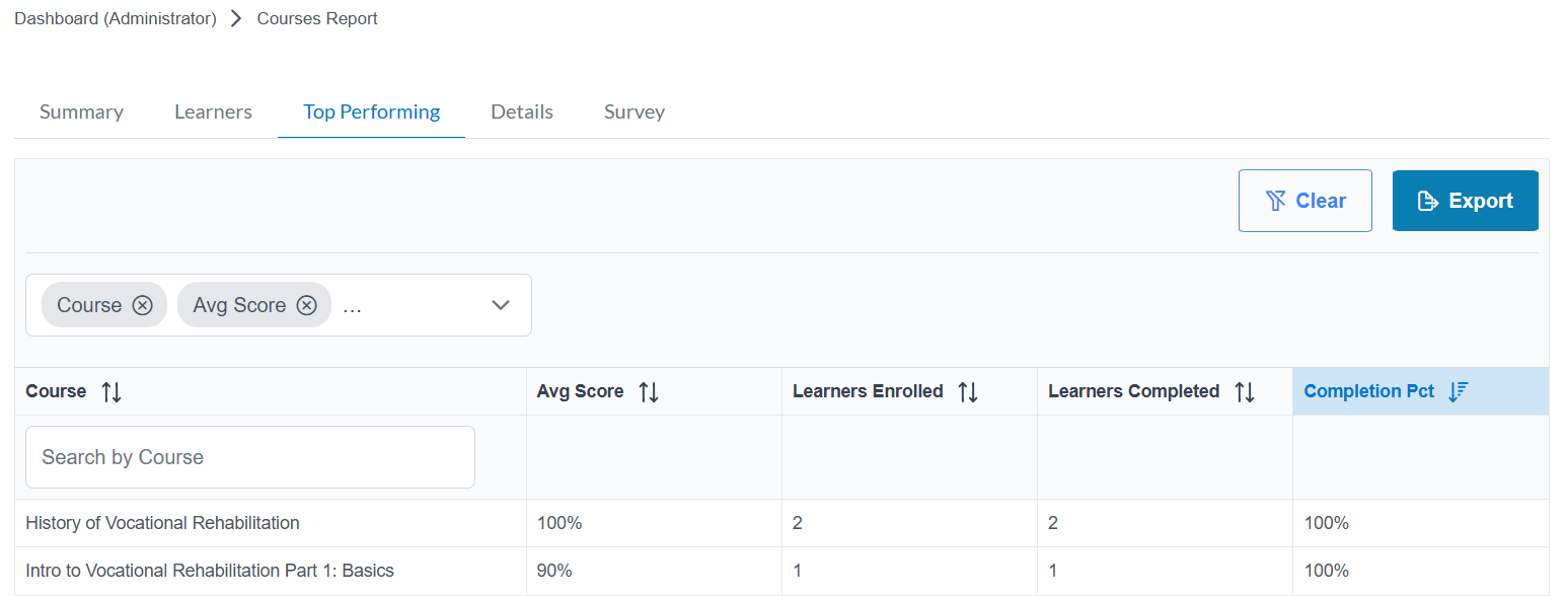 Courses Report – YesLMS