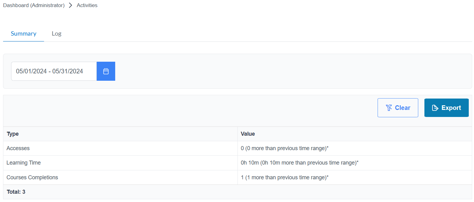 Activities Report – YesLMS